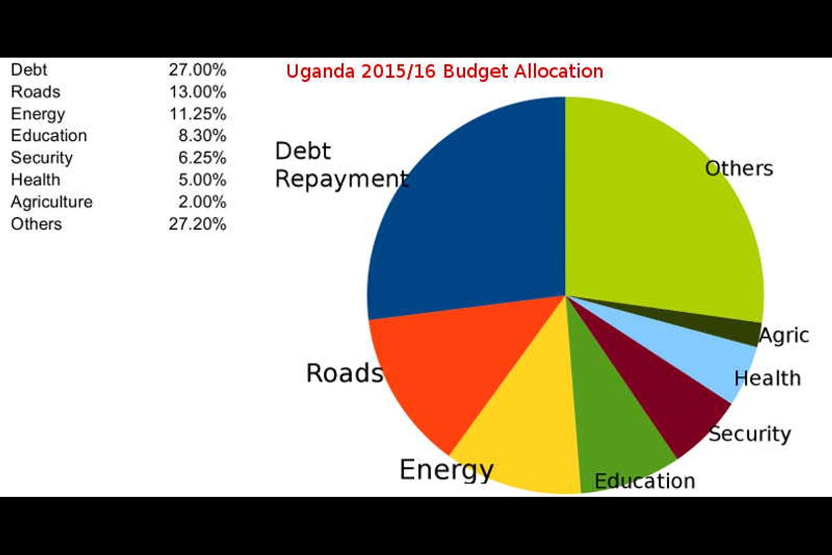 The National BURDEN; Uganda's Budget swells by Ushs9 trillion in one ...