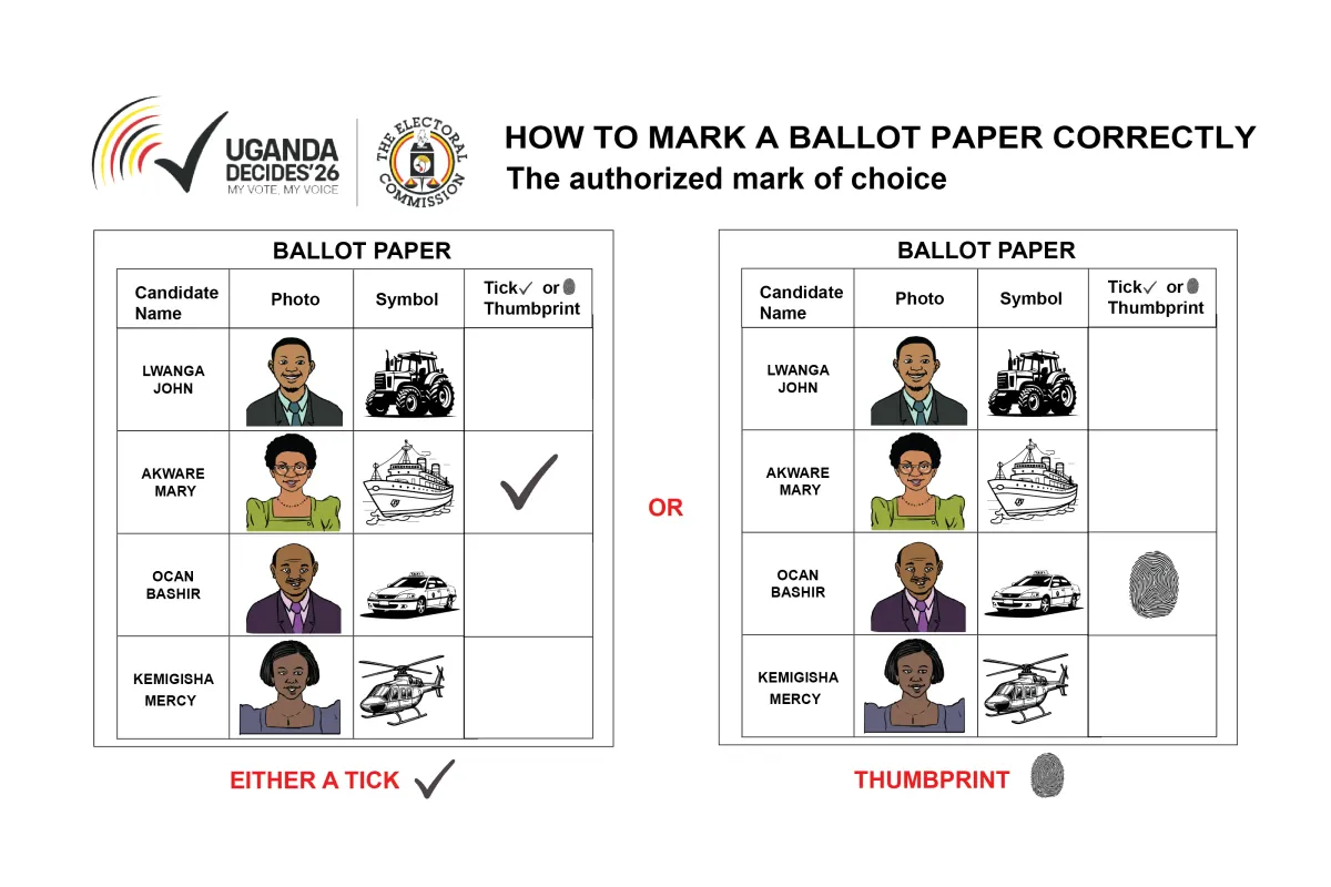 How to Vote in Uganda’s 2026 General Elections: Electoral Commission ...